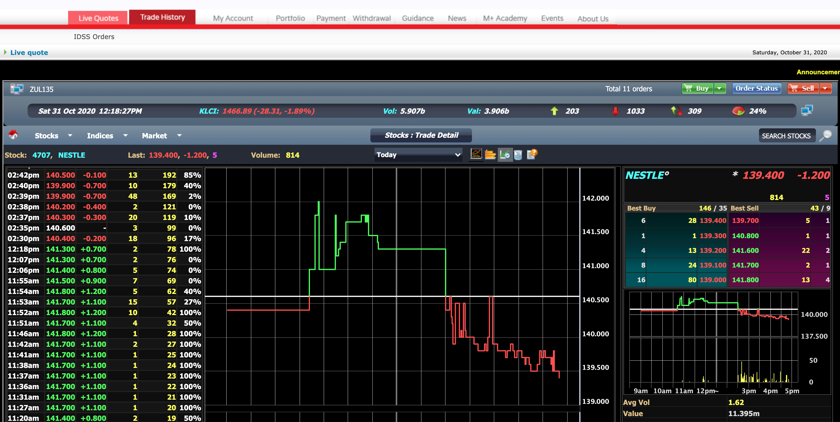 Ringgit Lab: Makes Stock Investing Easier